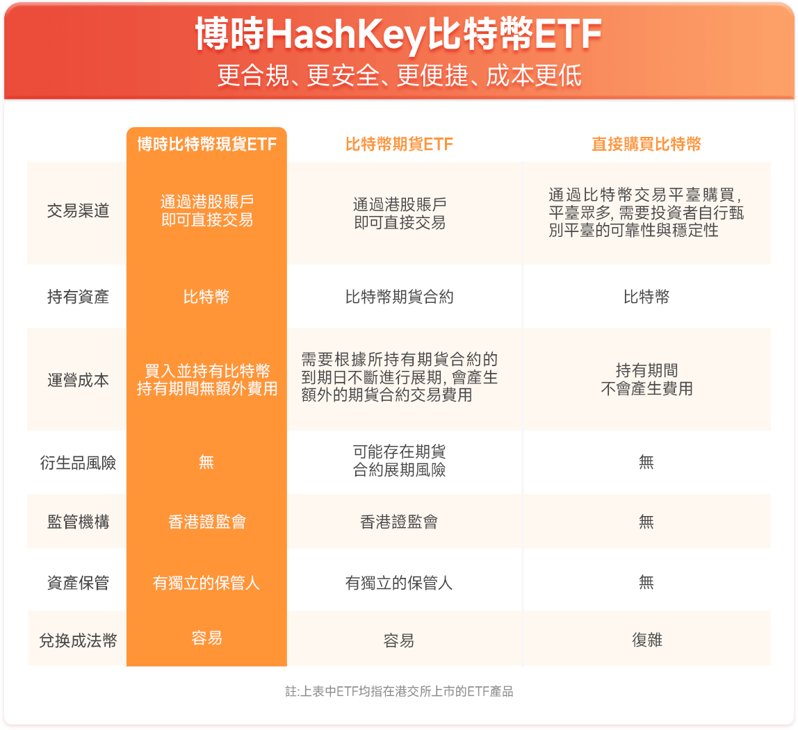 博时HashKey比特币ETF-博时国际