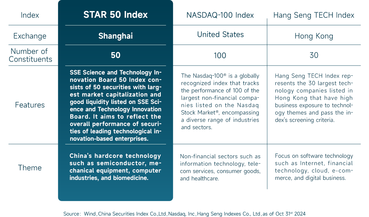 博时国际科創50指數