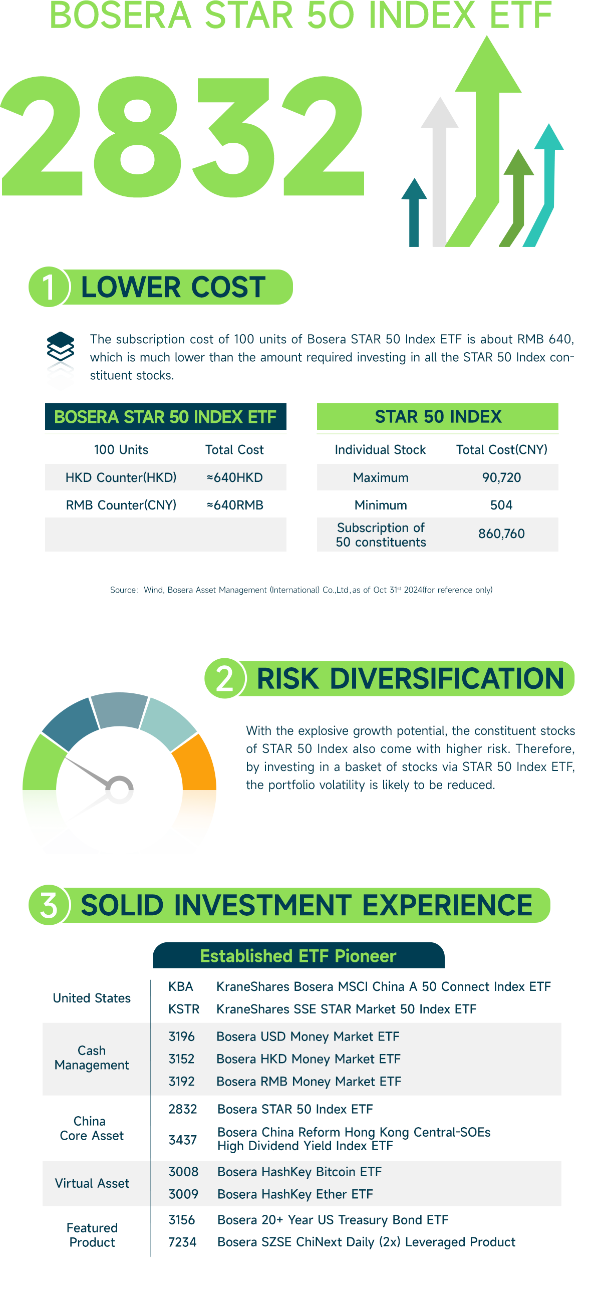博时国际科創50指數